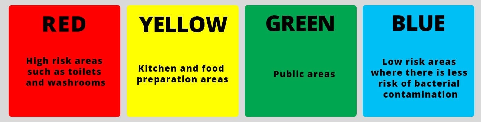 Protecting your Food Business from Covid-19