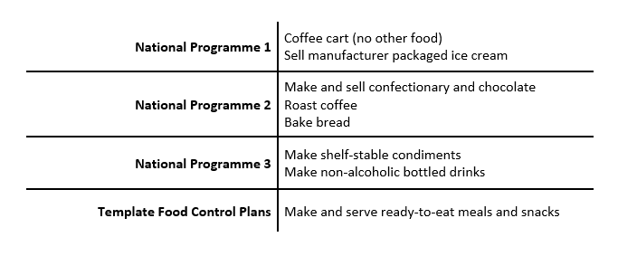 I want a food truck! 5 Key Questions answered