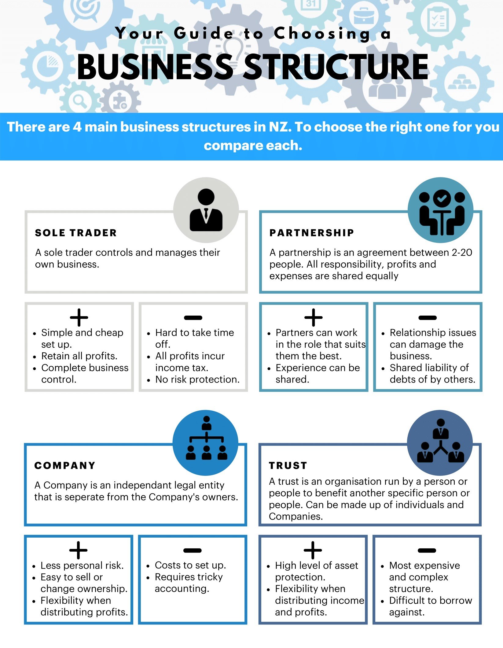 A Guide To Choosing a Business Structure